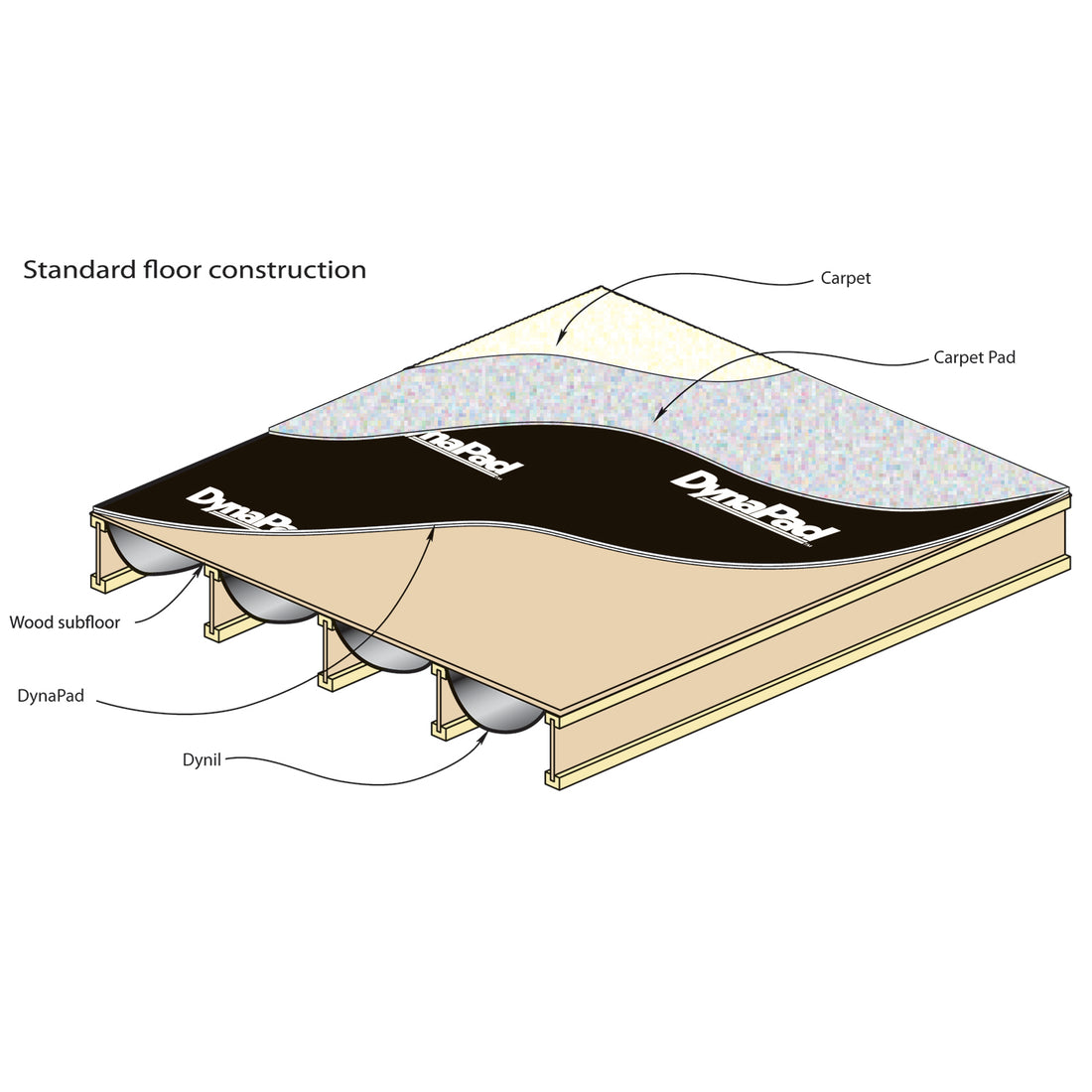 Dynapad Roll – DynamatStore