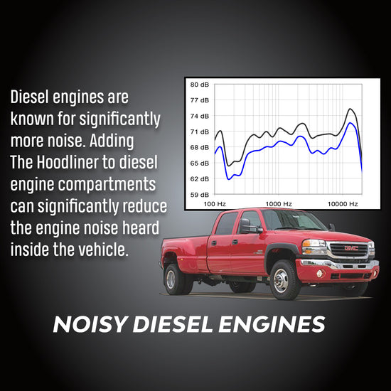 Dynamat Hoodliner & Acoustic Sound Absorber – DynamatStore