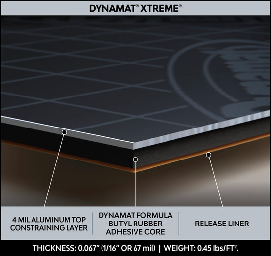 Dynamat Xtreme Sound Deadening Car Insulation Installer Pack – DynamatStore